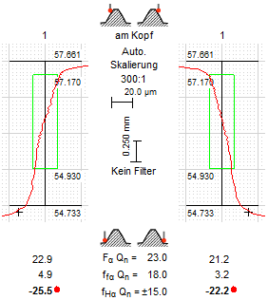 Profilmessung - stein-sw.de