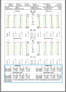 Zusammenfassung der Flankenergebnisse - stein-sw.de