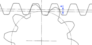 Die Profilverschiebung - stein-sw.de