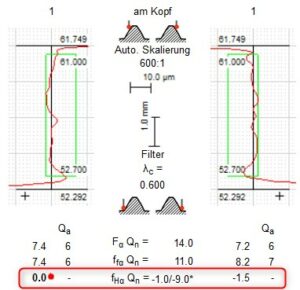 Praxistipp: Zahnradtoleranzen - stein-sw.de
